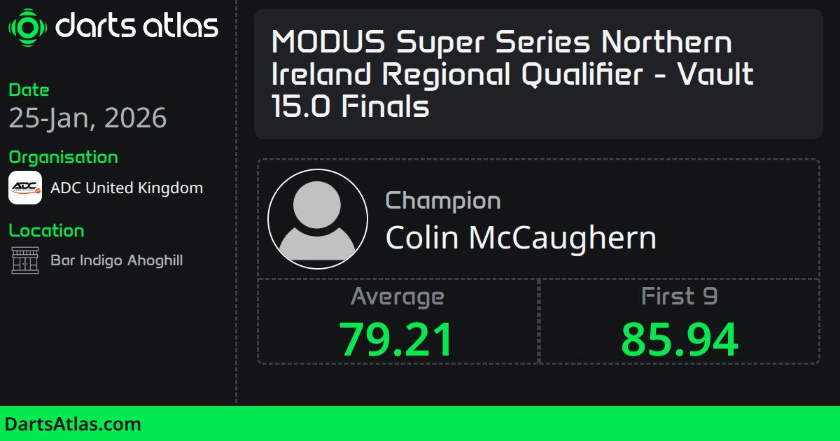MODUS Super Series Northern Ireland Regional Qualifier - Vault 15.0 Finals
