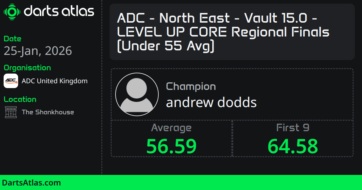ADC - North East - Vault 15.0 - LEVEL UP CORE Regional Finals (Under 55 ...