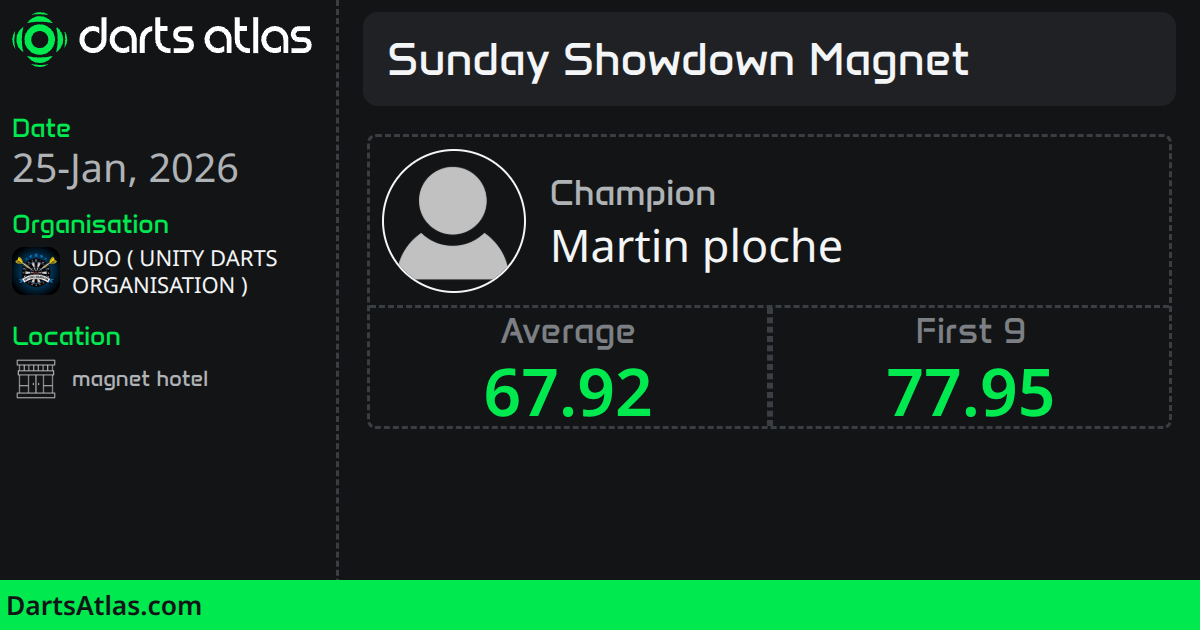 Sunday Showdown Magnet