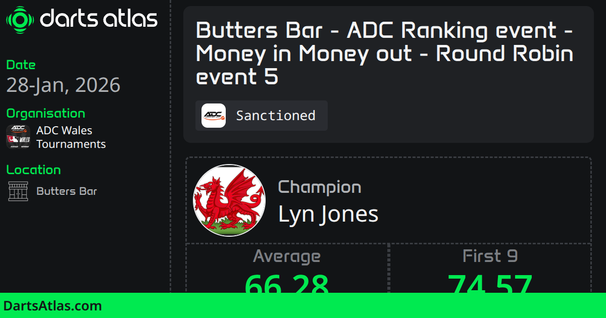 Butters Bar - ADC Ranking event - Money in Money out - Round Robin event 5
