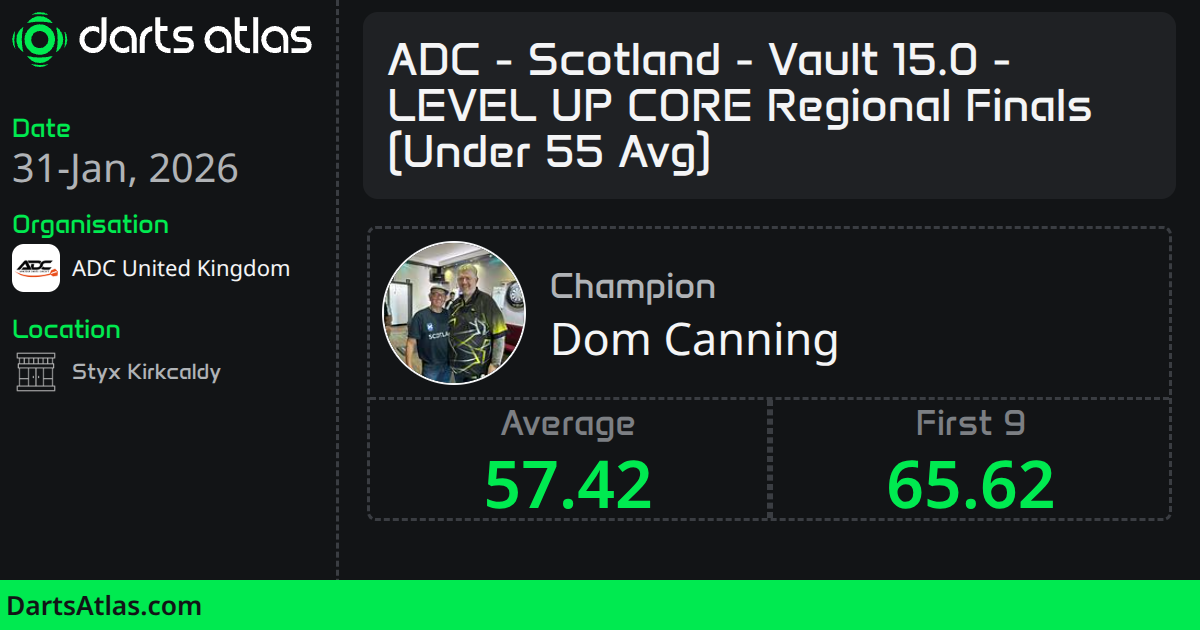 ADC - Scotland - Vault 15.0 - LEVEL UP CORE Regional Finals (Under 55 Avg)