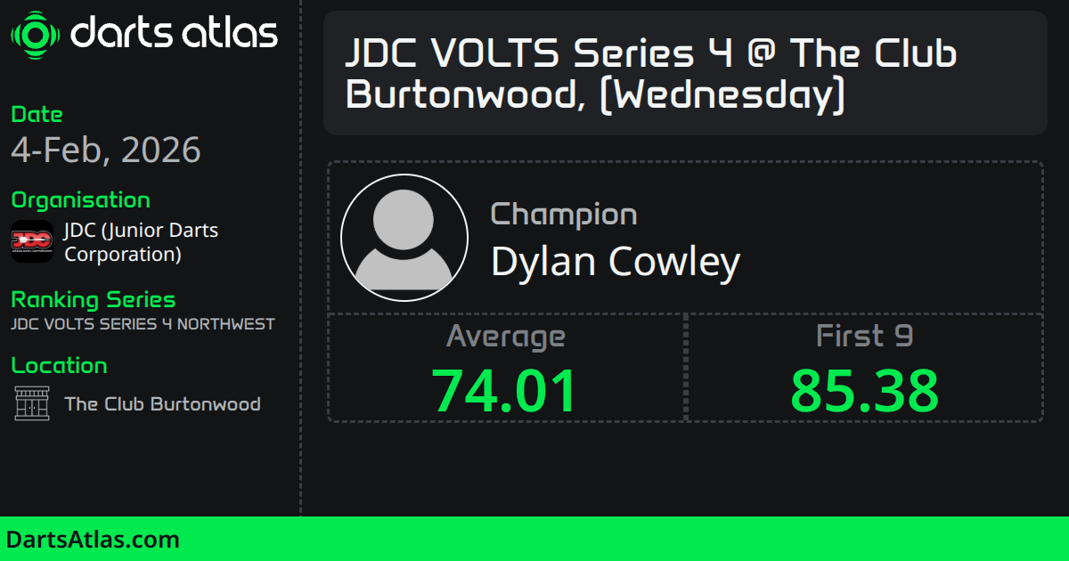 JDC VOLTS Series 4 @ The Club Burtonwood, (Wednesday)