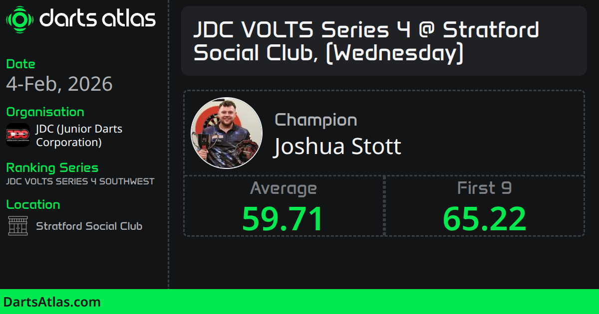 JDC VOLTS Series 4 @ Stratford Social Club, (Wednesday)