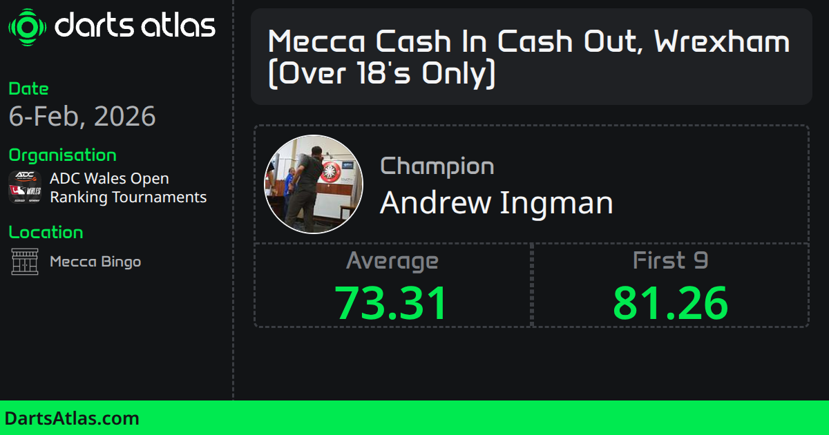 Mecca Cash In Cash Out, Wrexham (Over 18's Only)