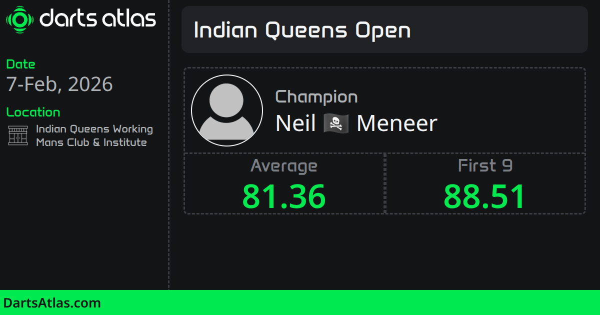Indian Queens Open