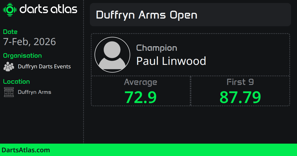 Duffryn Arms Open
