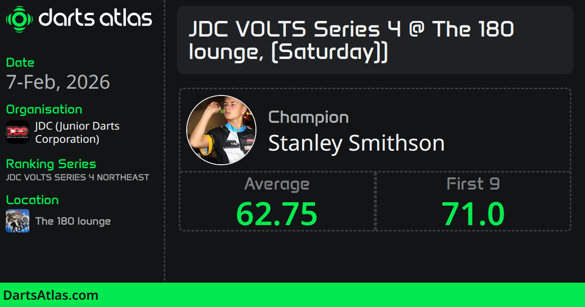 JDC VOLTS Series 4 @ The 180 lounge, (Saturday))