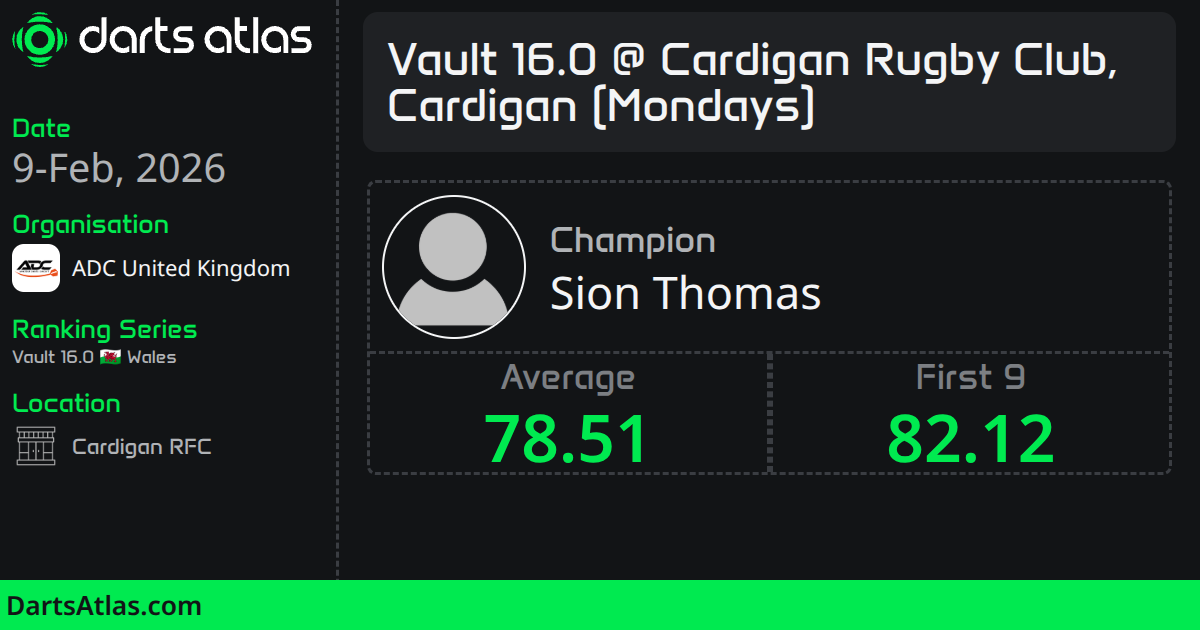 Vault 16.0 @ Cardigan Rugby Club, Cardigan (Mondays)