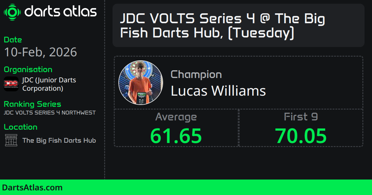 JDC VOLTS Series 4 @ The Big Fish Darts Hub, (Tuesday)