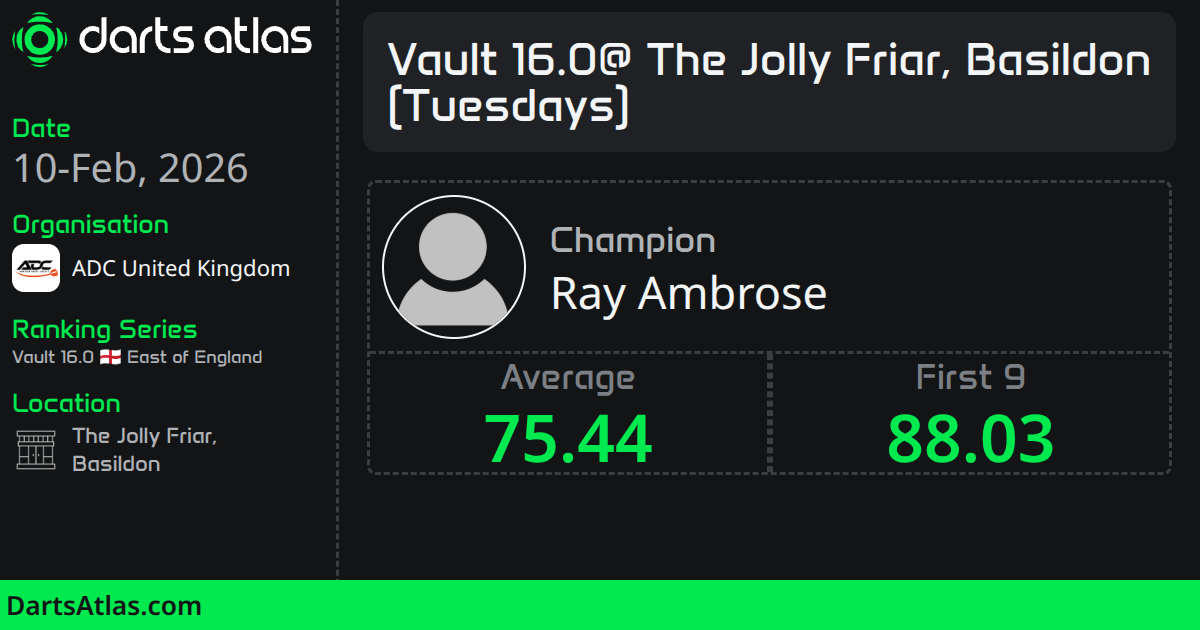 Vault 16.0@ The Jolly Friar, Basildon (Tuesdays)