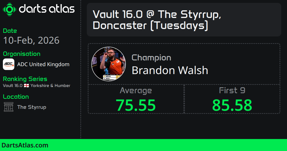 Vault 16.0 @ The Styrrup, Doncaster (Tuesdays)