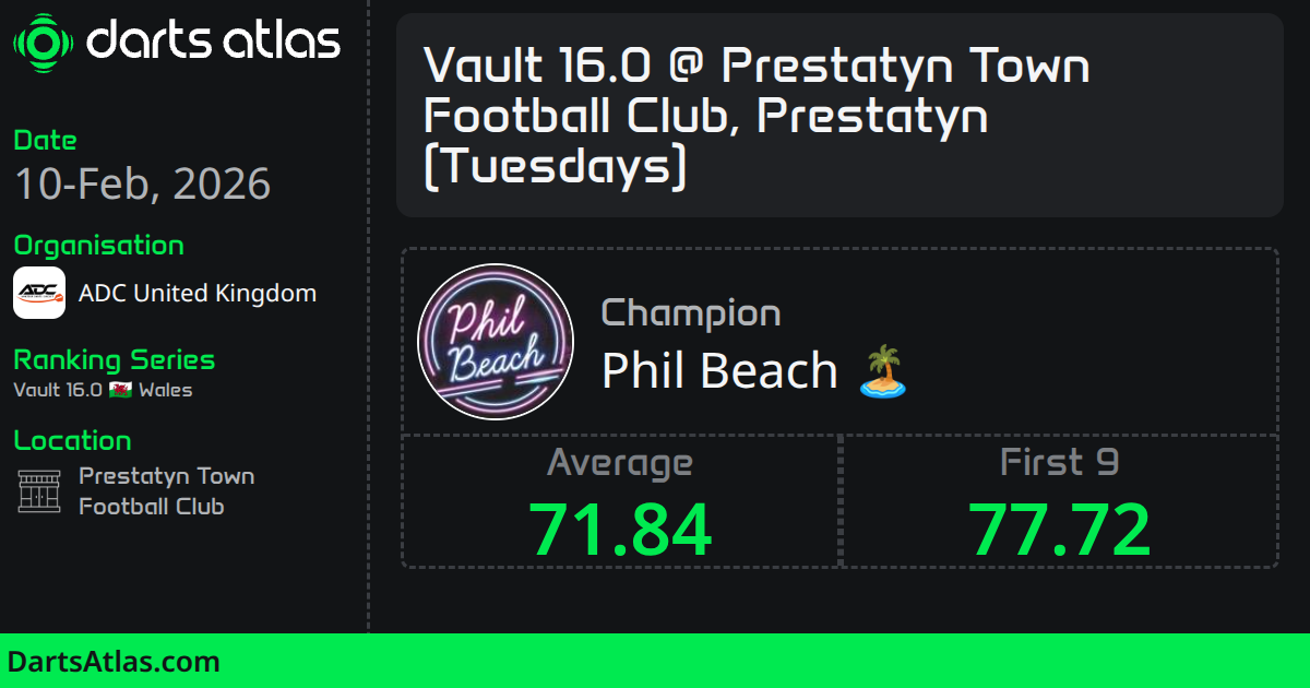 Vault 16.0 @ Prestatyn Town Football Club, Prestatyn (Tuesdays)
