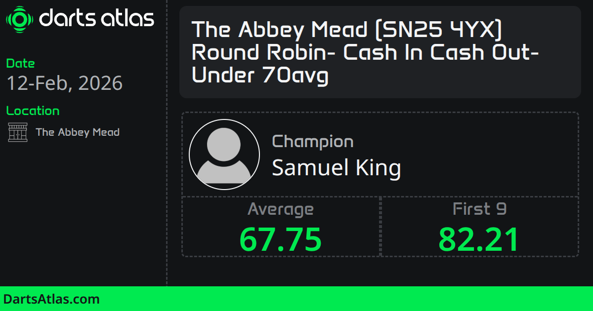 The Abbey Mead (SN25 4YX) Round Robin- Cash In Cash Out- Under 70avg