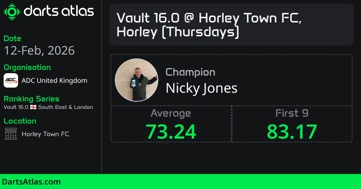 Vault 16.0 @ Horley Town FC, Horley (Thursdays)