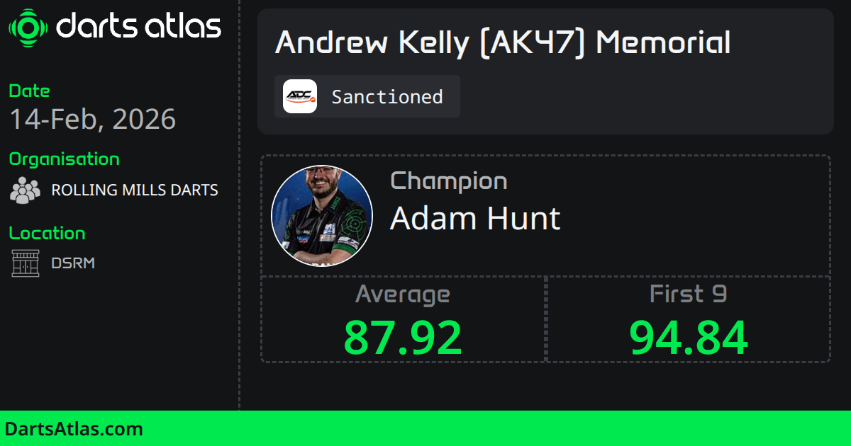 Andrew Kelly (AK47) Memorial