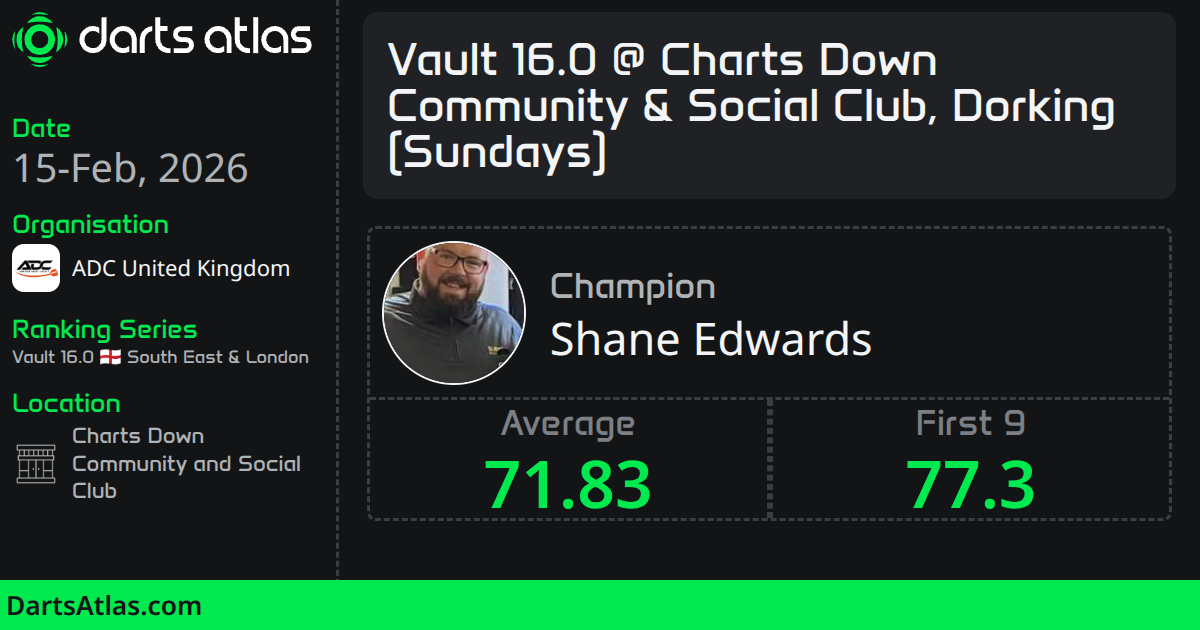 Vault 16.0 @ Charts Down Community & Social Club, Dorking (Sundays)
