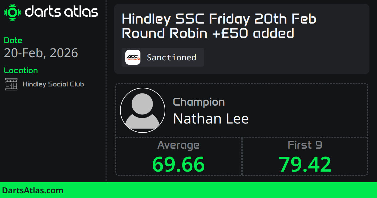 Hindley SSC Friday 20th Feb Round Robin +£50 added