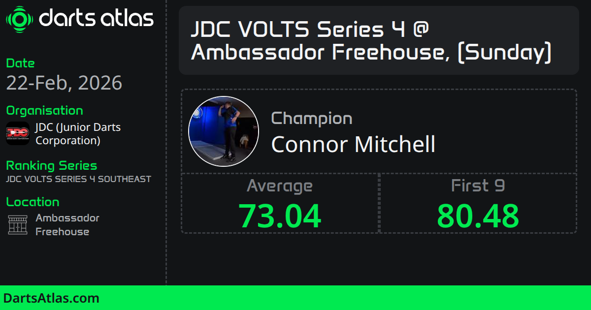 JDC VOLTS Series 4 @ Ambassador Freehouse, (Sunday)