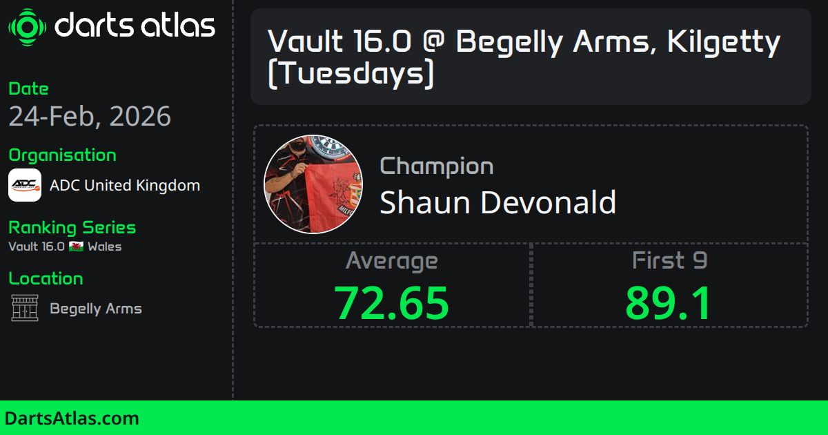 Vault 16.0 @ Begelly Arms, Kilgetty (Tuesdays)