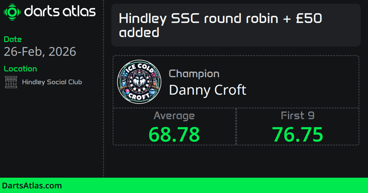 Hindley SSC round robin + £50 added