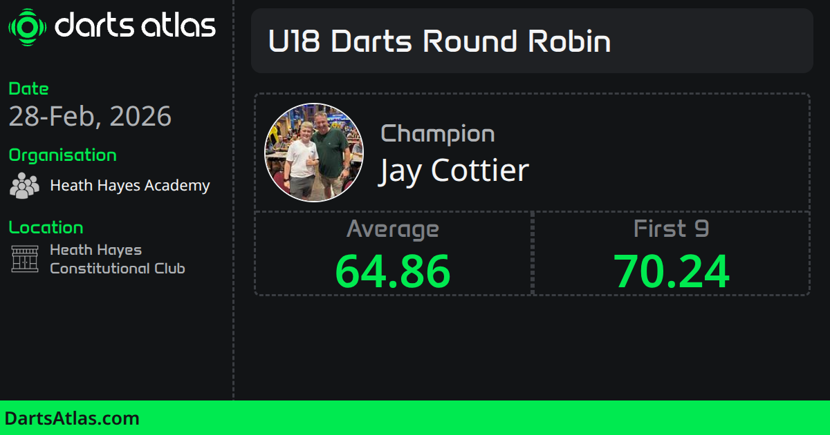 U18 Darts Round Robin