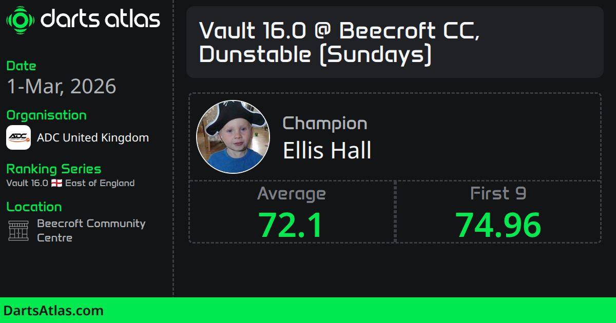 Vault 16.0 @ Beecroft CC, Dunstable (Sundays)