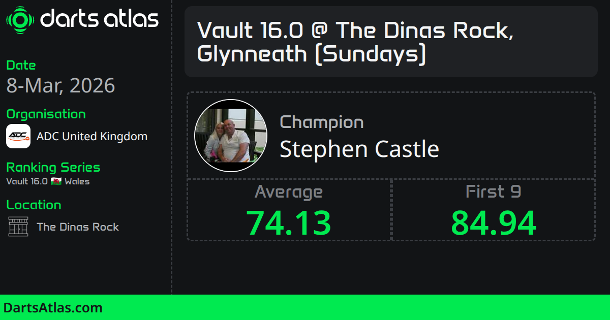 Vault 16.0 @ The Dinas Rock, Glynneath (Sundays)