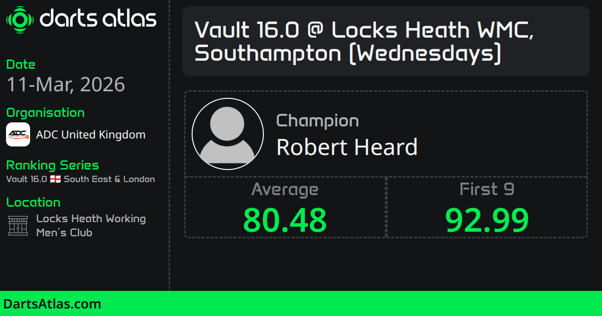 Vault 16.0 @ Locks Heath WMC, Southampton (Wednesdays)