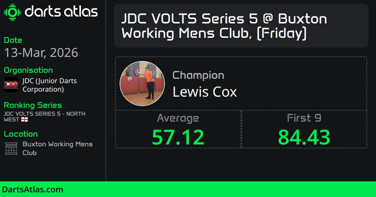 JDC VOLTS Series 5 @ Buxton Working Mens Club, (Friday)