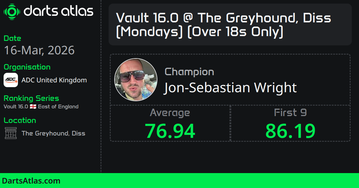 Vault 16.0 @ The Greyhound, Diss (Mondays) (Over 18s Only)