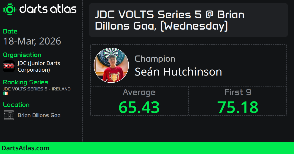 JDC VOLTS Series 5 @ Brian Dillons Gaa, (Wednesday)