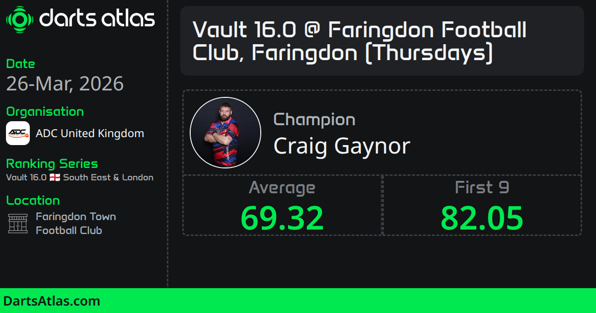 Vault 16.0 @ Faringdon Football Club, Faringdon (Thursdays)