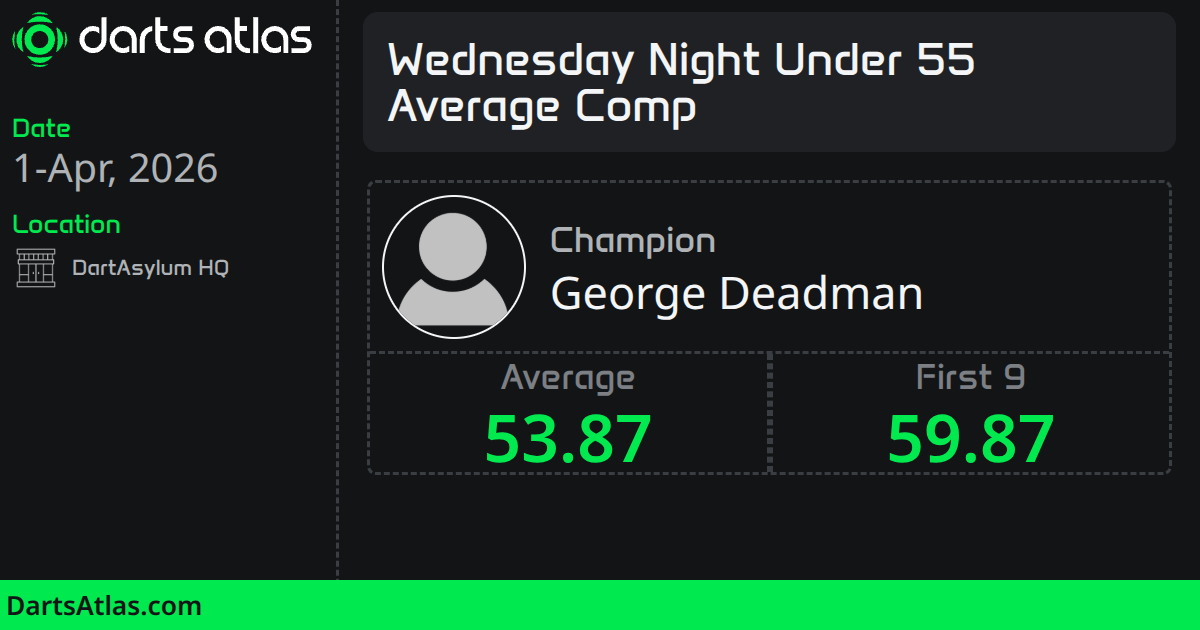Wednesday Night Under 55 Average Comp