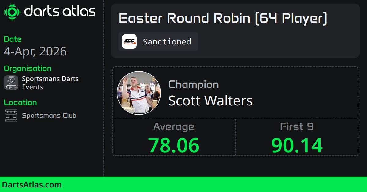 Easter Round Robin (64 Player)
