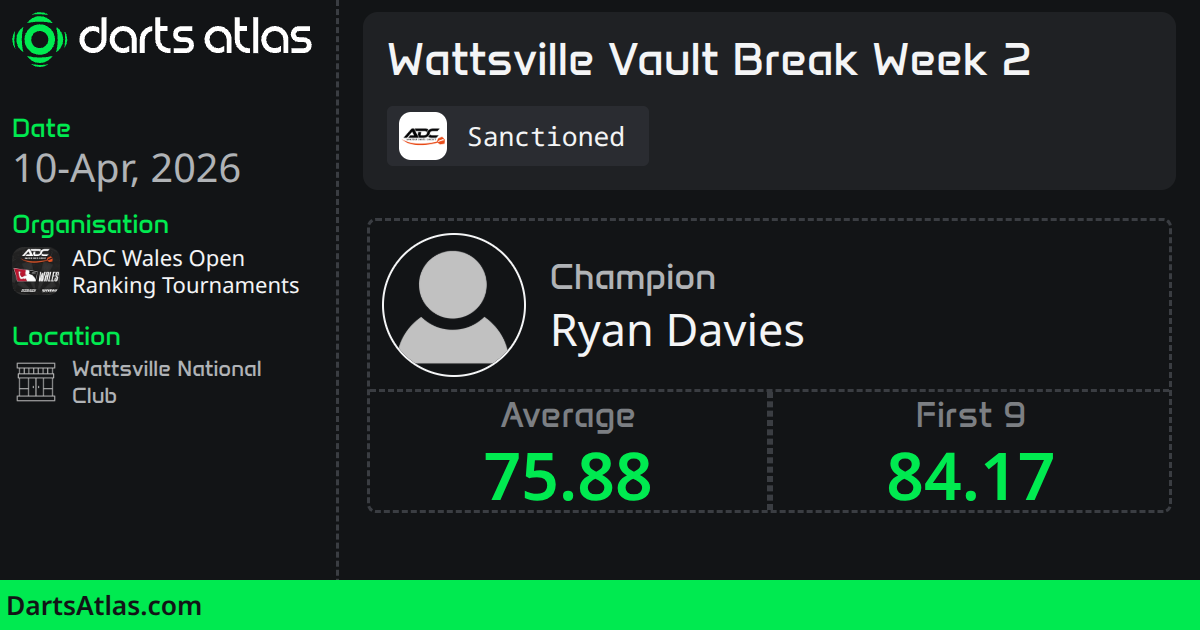 Wattsville Vault Break Week 2