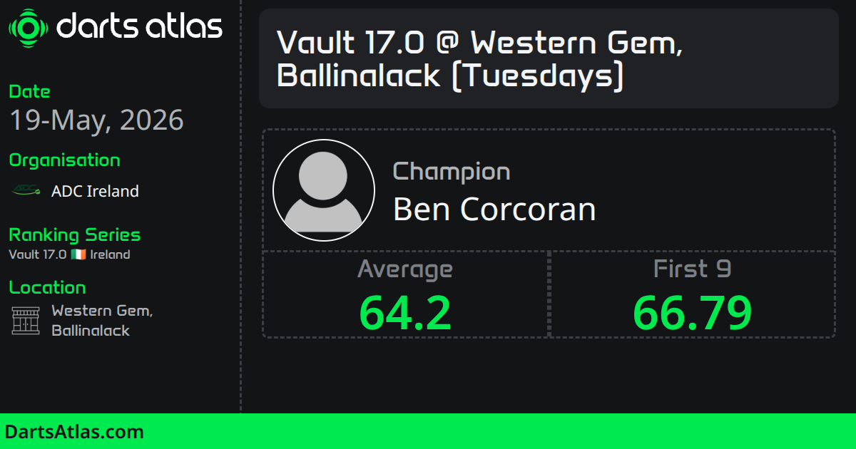 Vault 17.0 @ Western Gem, Ballinalack (Tuesdays)