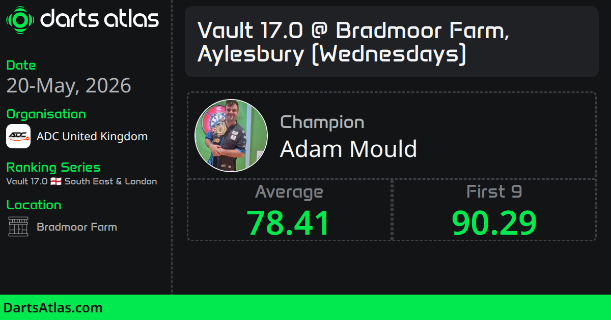 Vault 17.0 @ Bradmoor Farm, Aylesbury (Wednesdays)