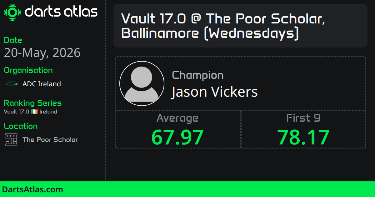 Vault 17.0 @ The Poor Scholar, Ballinamore (Wednesdays)