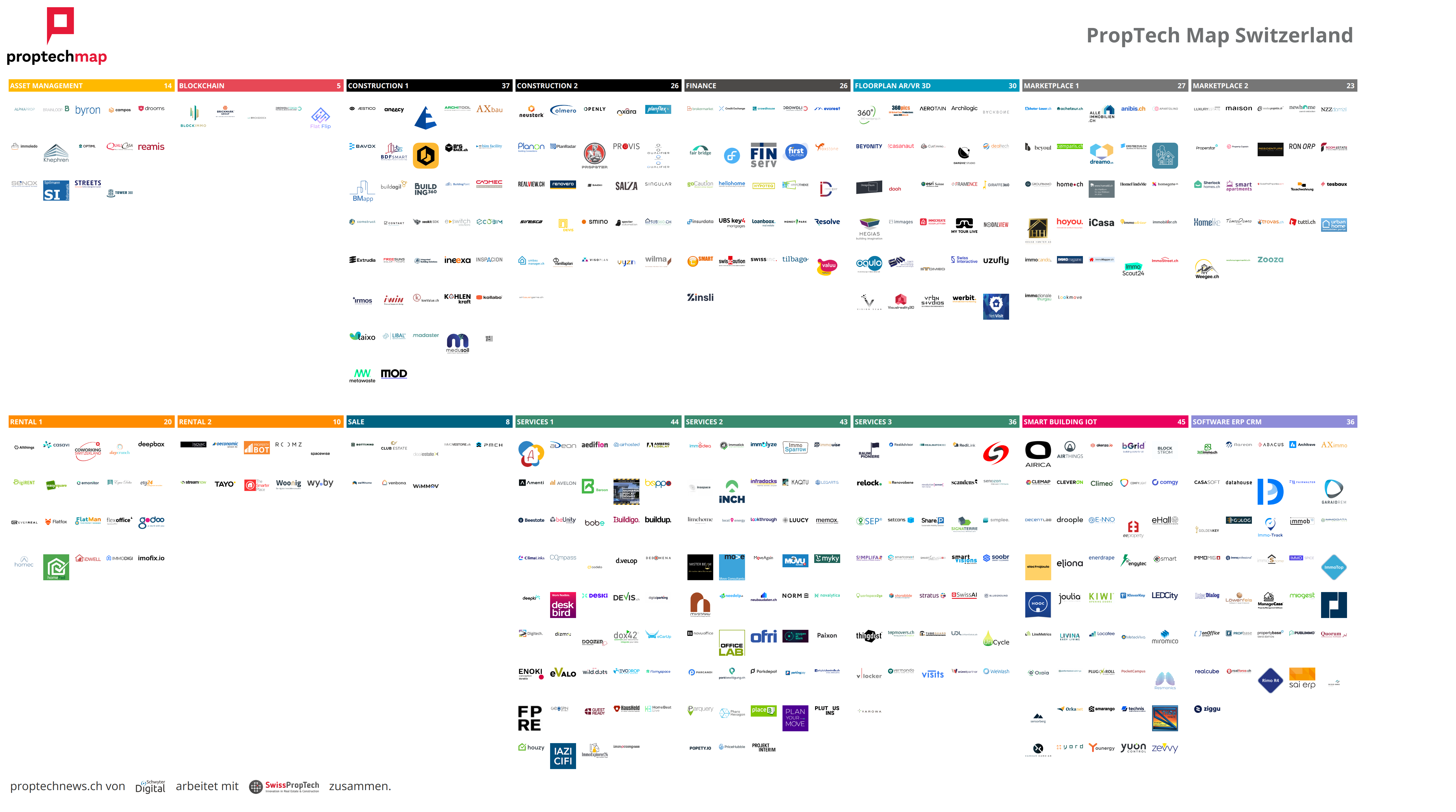 PropTech Map Switzerland • PropTech News
