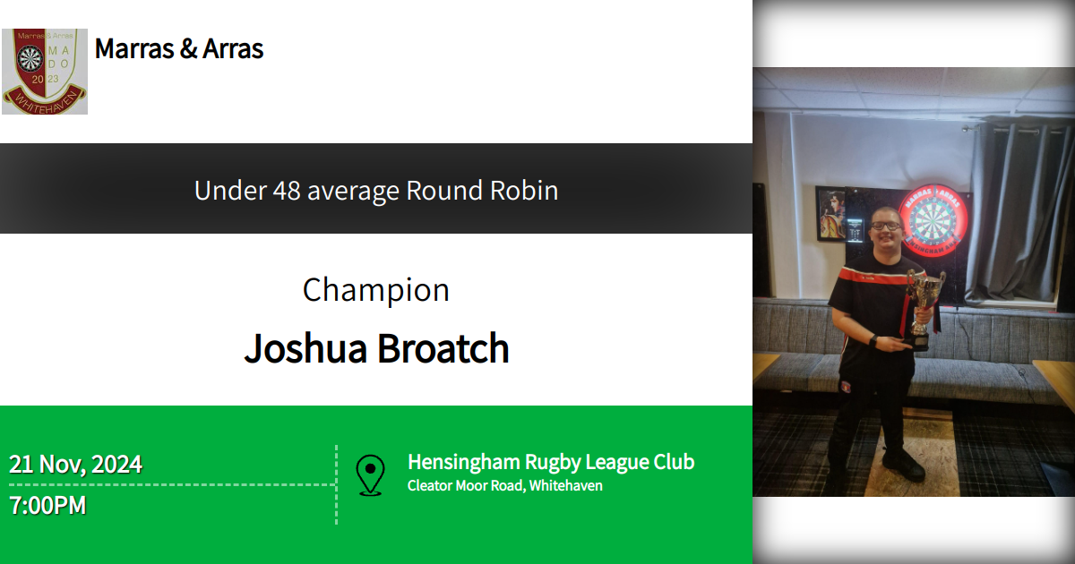 Under 48 average Round Robin