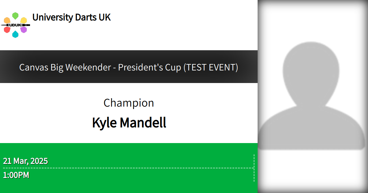 Canvas Big Weekender - President's Cup (TEST EVENT)