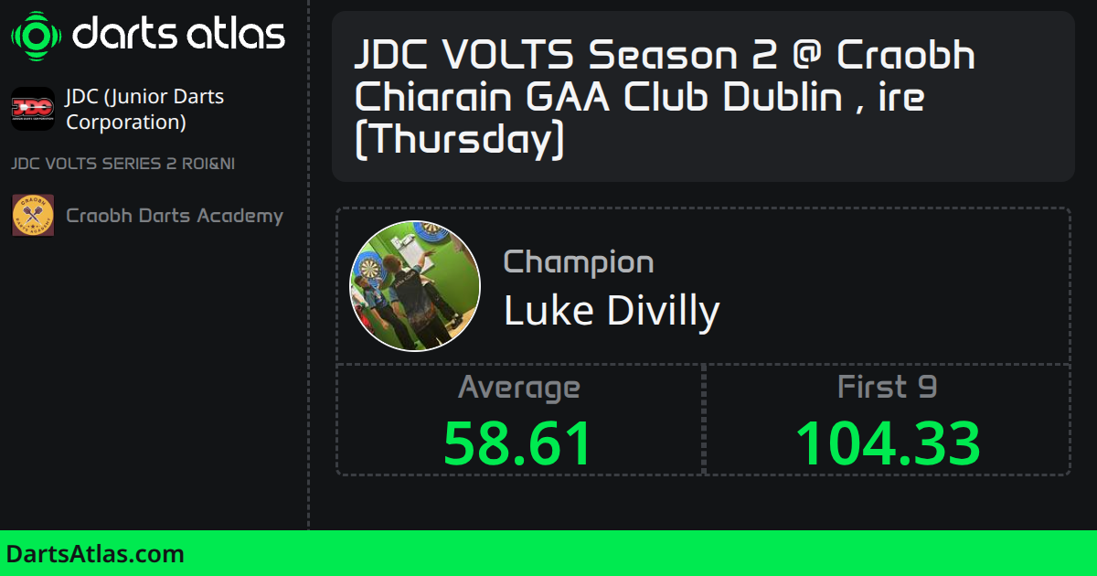 JDC VOLTS Season 2 @ Craobh Chiarain GAA Club Dublin , ire (Thursday)