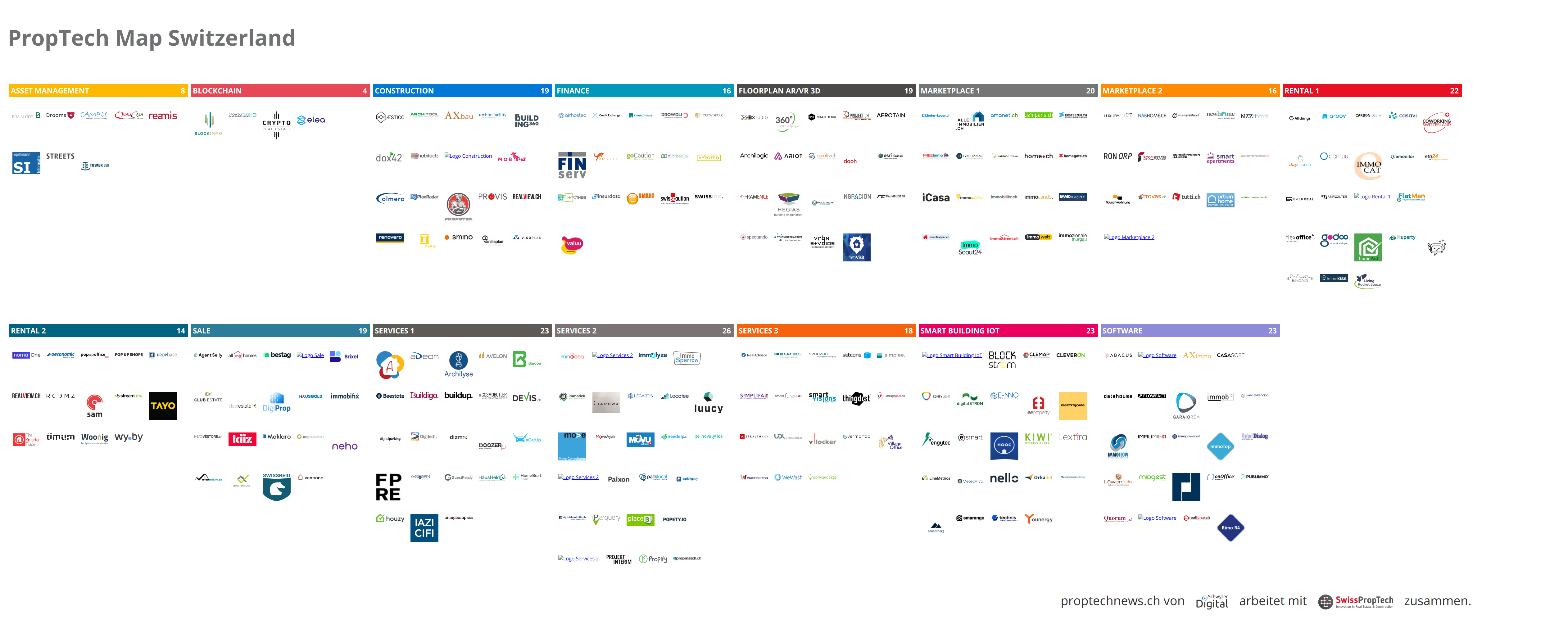 PropTech Map Switzerland • PropTech News