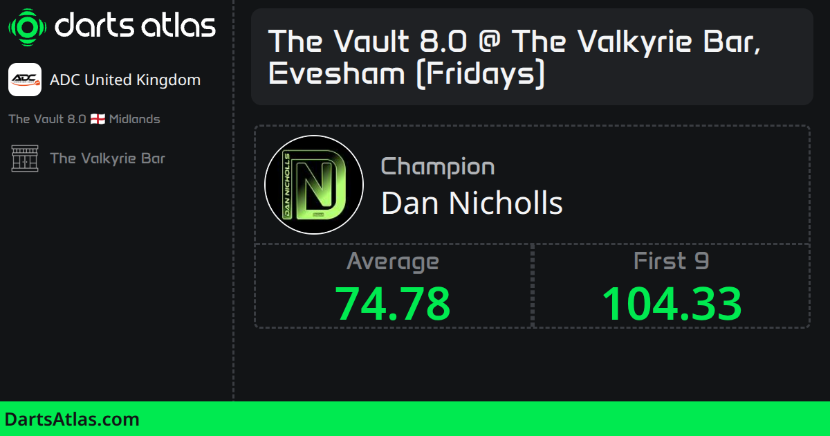 The Vault 8.0 @ The Valkyrie Bar, Evesham (Fridays)