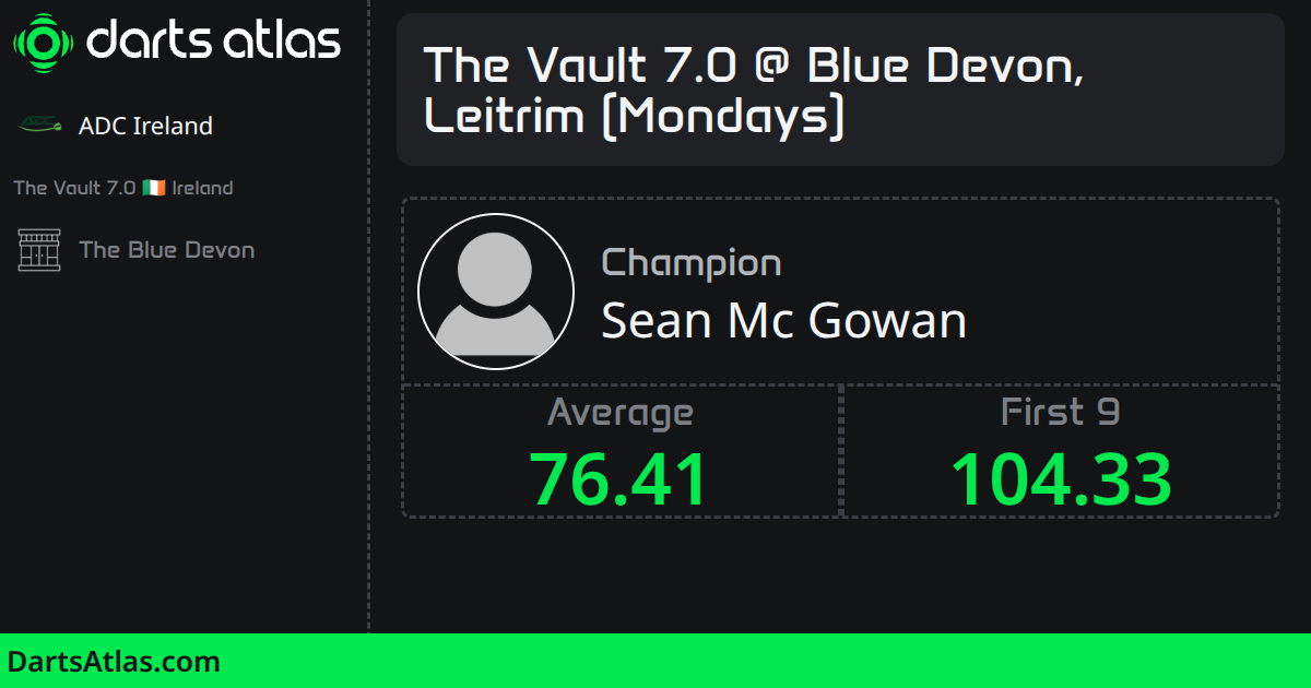 The Vault 7.0 @ Blue Devon, Leitrim (Mondays)