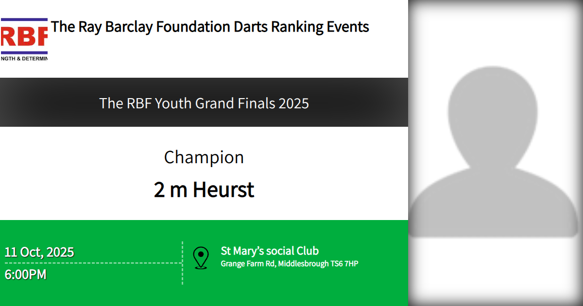 The RBF Youth Grand Finals 2025