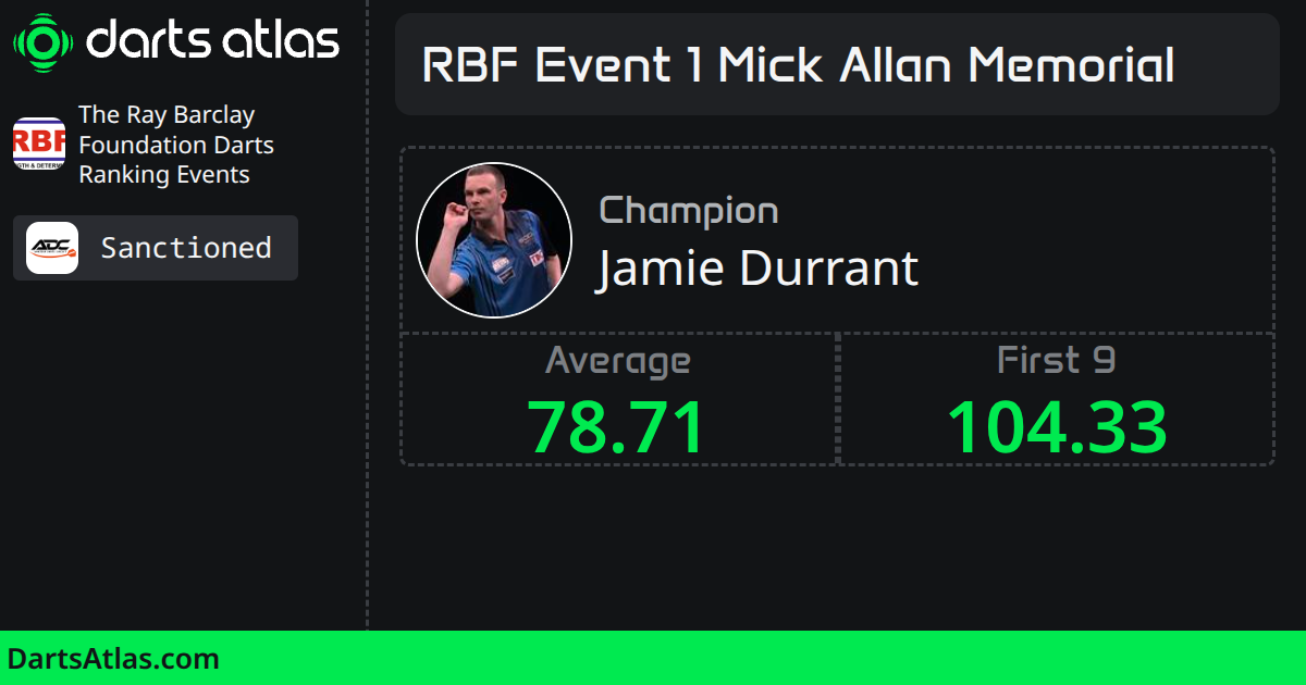RBF Event 1 Mick Allan Memorial