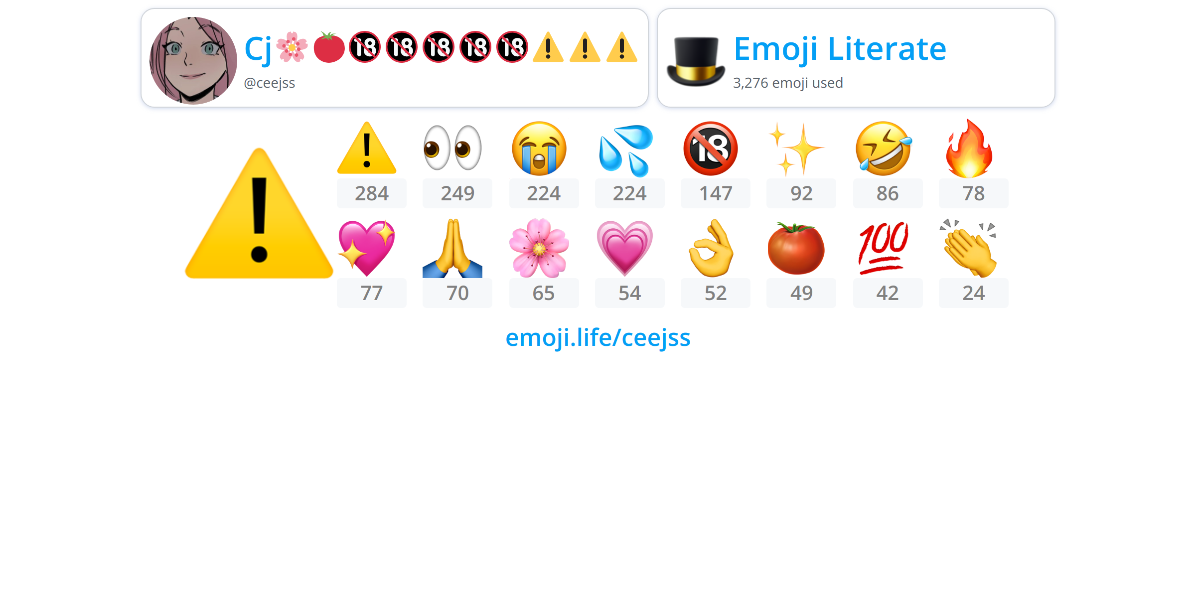 @ceejss - Emoji.Life