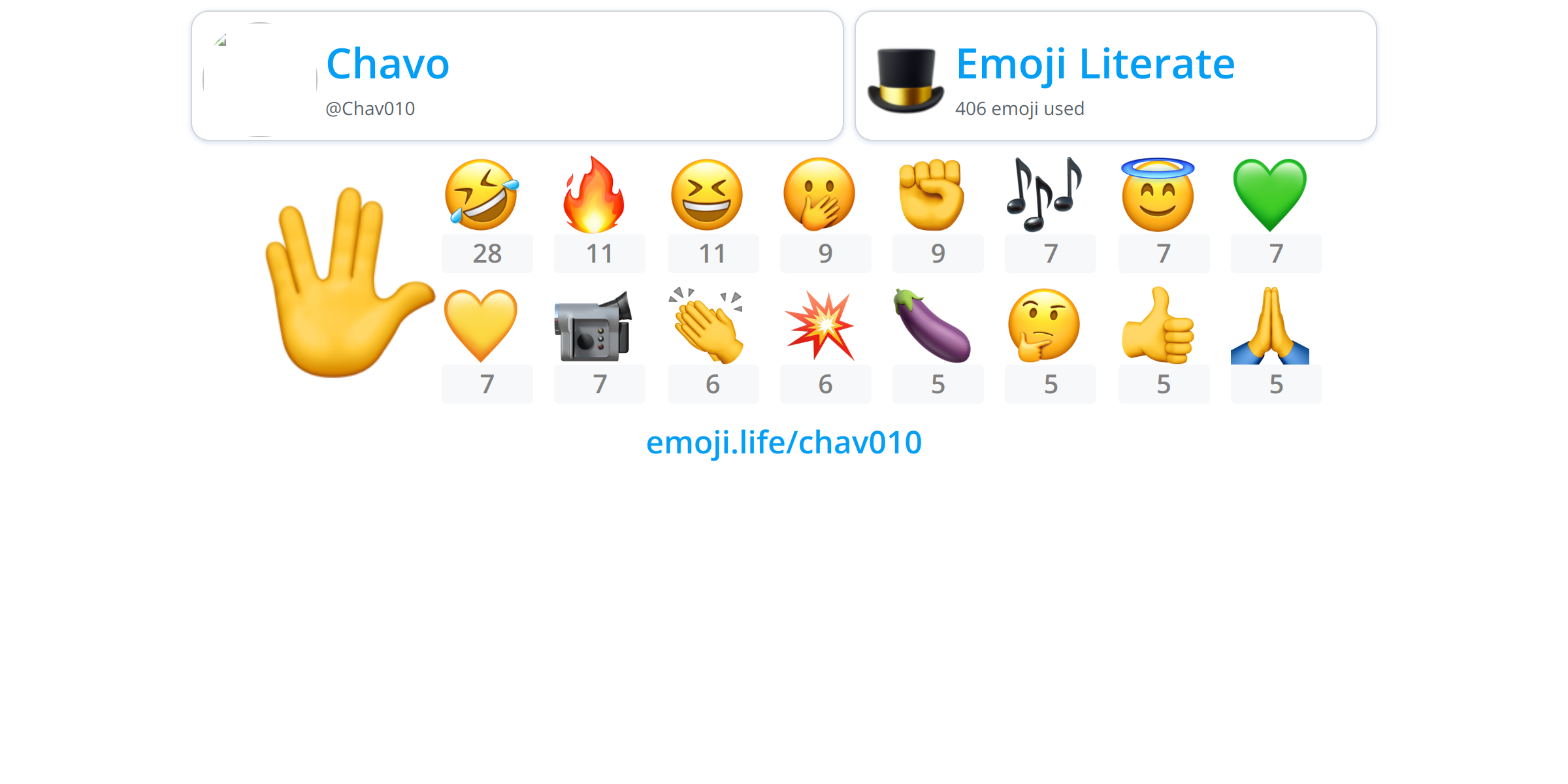 @Chav010 - Emoji.Life
