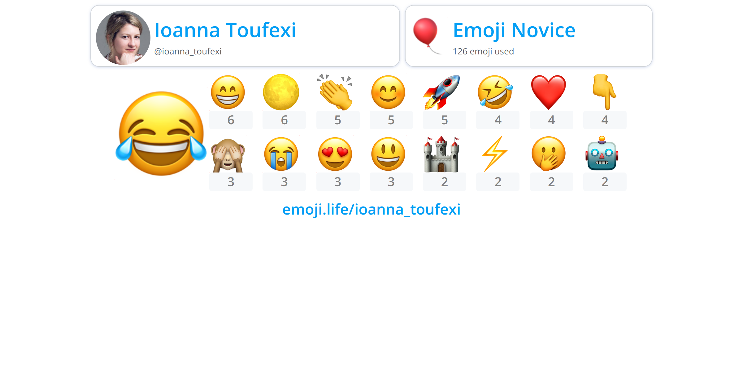  ioanna toufexi Emoji Life